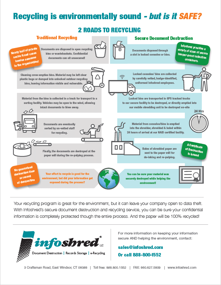 Shred All Program vs. Recycling - Infoshred